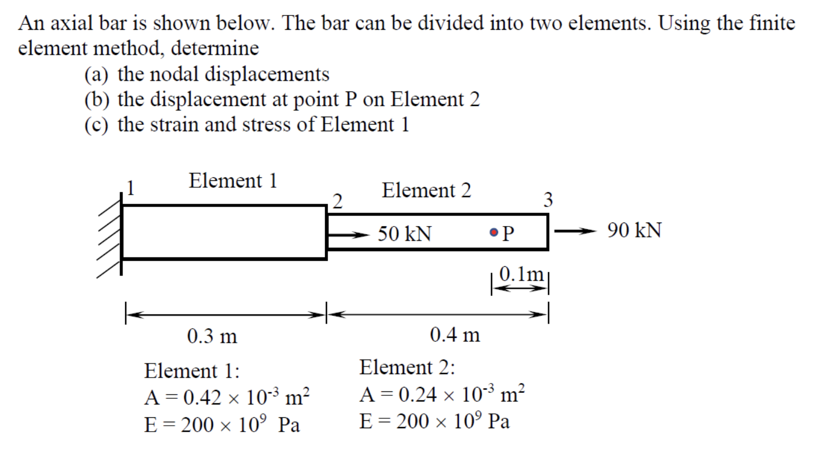 Solved An axial bar is shown below. The bar can be divided | Chegg.com Solved An axial bar is shown below. The bar can be divided | Chegg.com