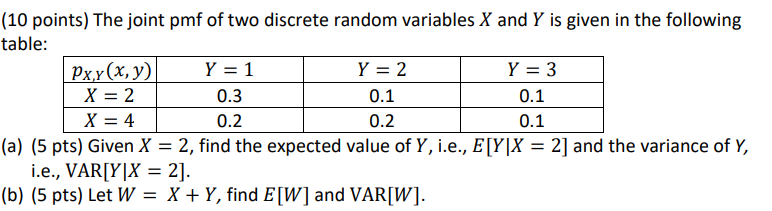 10 points) The joint pmf of two discrete random | Chegg.com