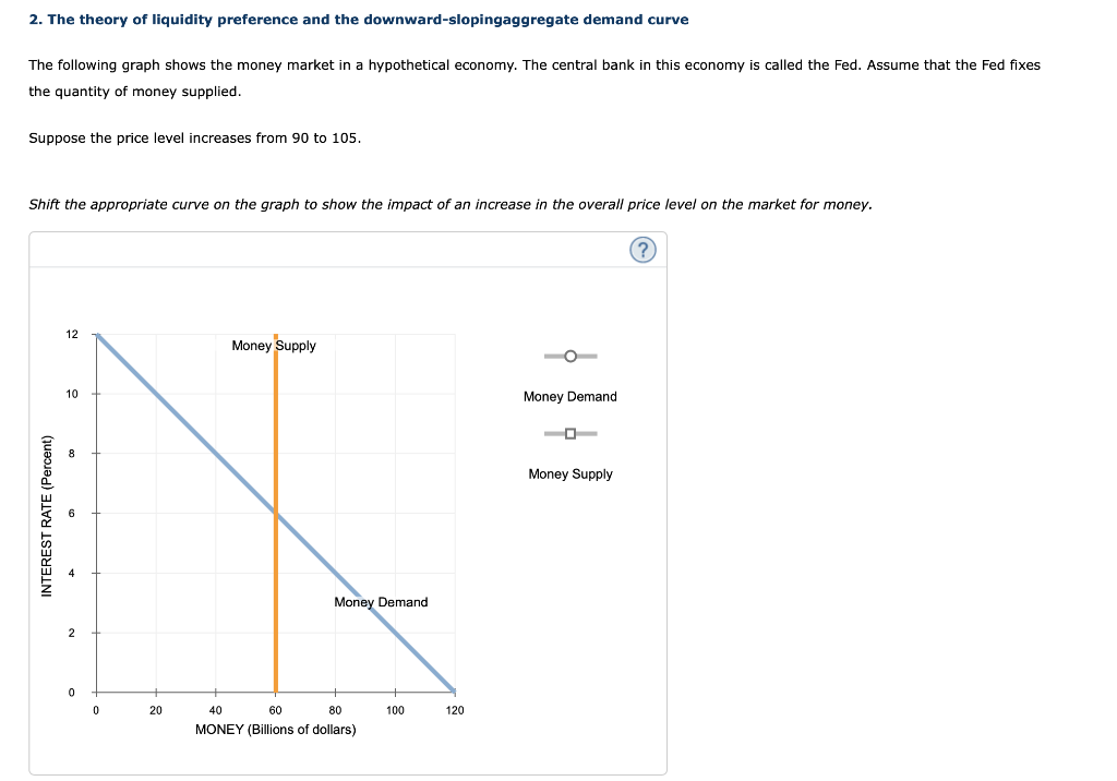 Solved 2. The theory of liquidity preference and the | Chegg.com