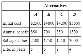 Construct a choice table for interest rates from 0% | Chegg.com