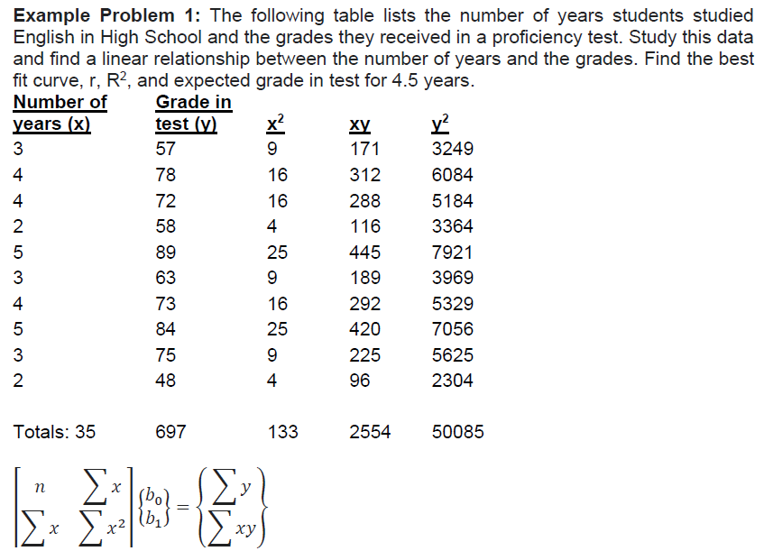 Solved Example Problem 1: The following table lists the | Chegg.com