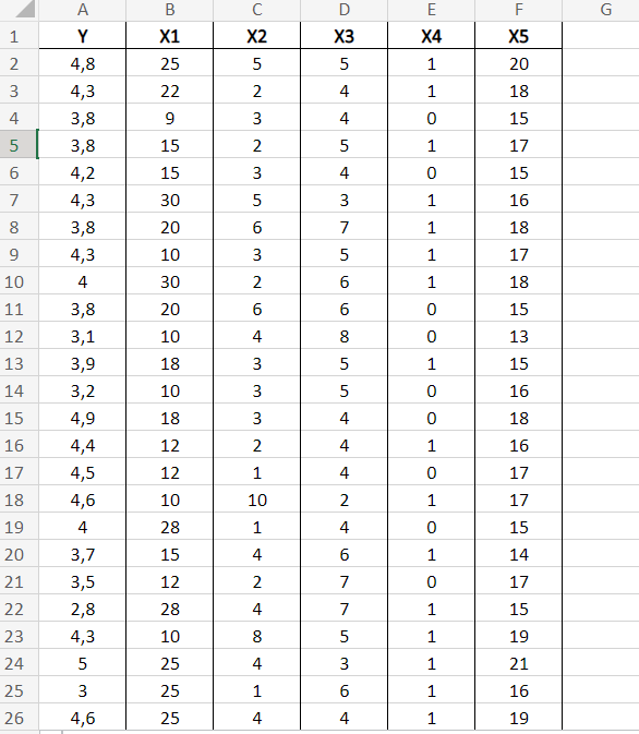 Solved PLEASE SOLVE THIS QUESTION WITH SPSS AND EXCEL. BOTH | Chegg.com