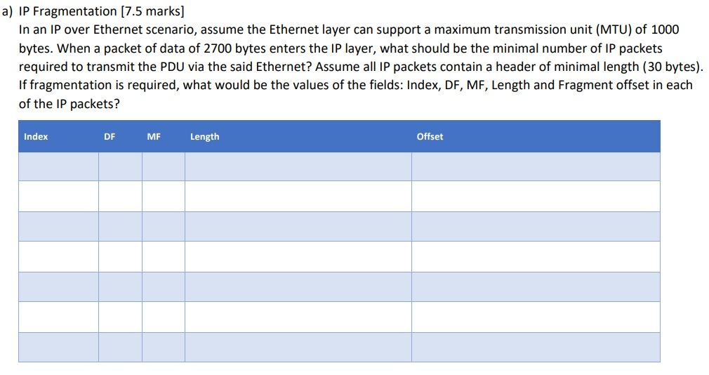 a) IP Fragmentation (7.5 marks] In an IP over | Chegg.com