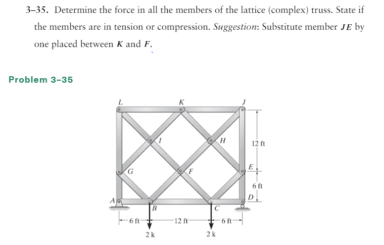 Solved 3-35. Determine the force in all the members of the | Chegg.com