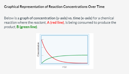 Solved Graphical Representation of Reaction Concentrations | Chegg.com