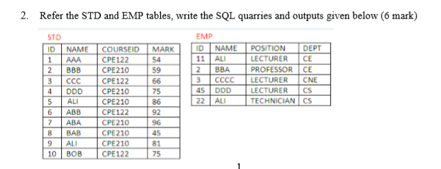 Solved Write Sql Query Output A Sql Select Name From Std 7220