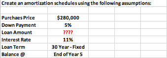Solved Create an amortization schedules using the following | Chegg.com