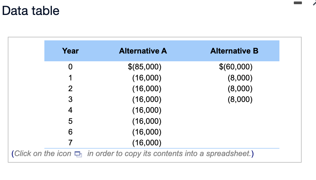 Solved - Data table Year Alternative A Alternative B | Chegg.com