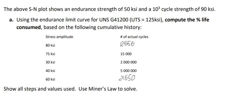 Solved - Low cycle High cycle Finite life 7 Infinite life 1 | Chegg.com