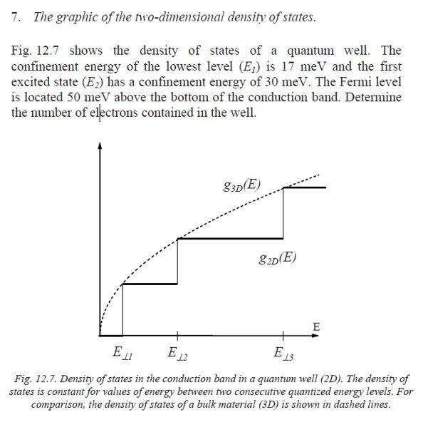 Solved 7. The graphic of the two-dimensional density of | Chegg.com