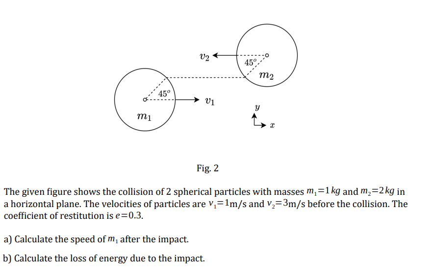 Solved Fig 2 The Given Figure Shows The Collision Of 2