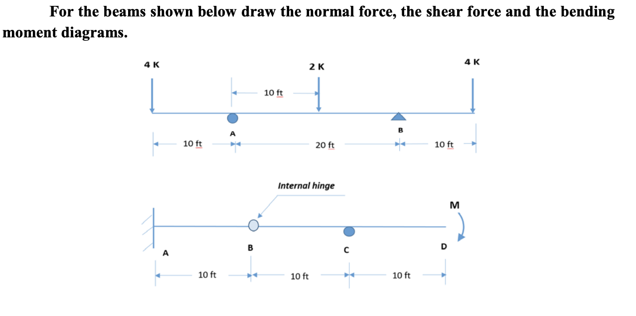 Solved For the beams shown below draw the normal force, the | Chegg.com