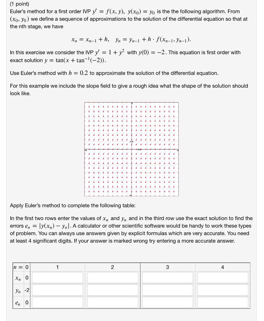 Solved Euler's method for a first order IVP | Chegg.com
