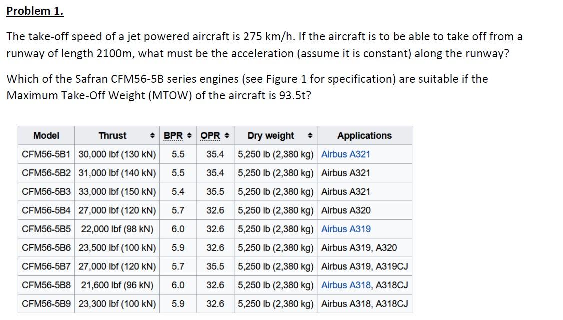 Solved Problem 1. The take-off speed of a jet powered | Chegg.com