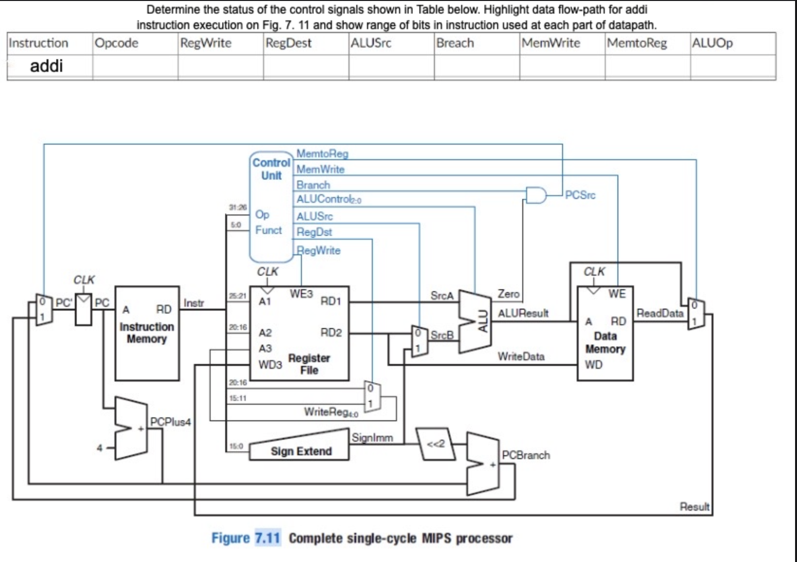 Solved Determine the status of the control signals shown in | Chegg.com