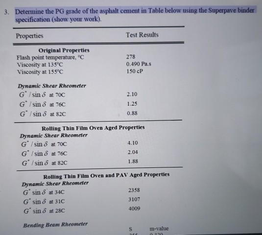 Solved Determine the PG grade of the asphalt cement in Table | Chegg.com