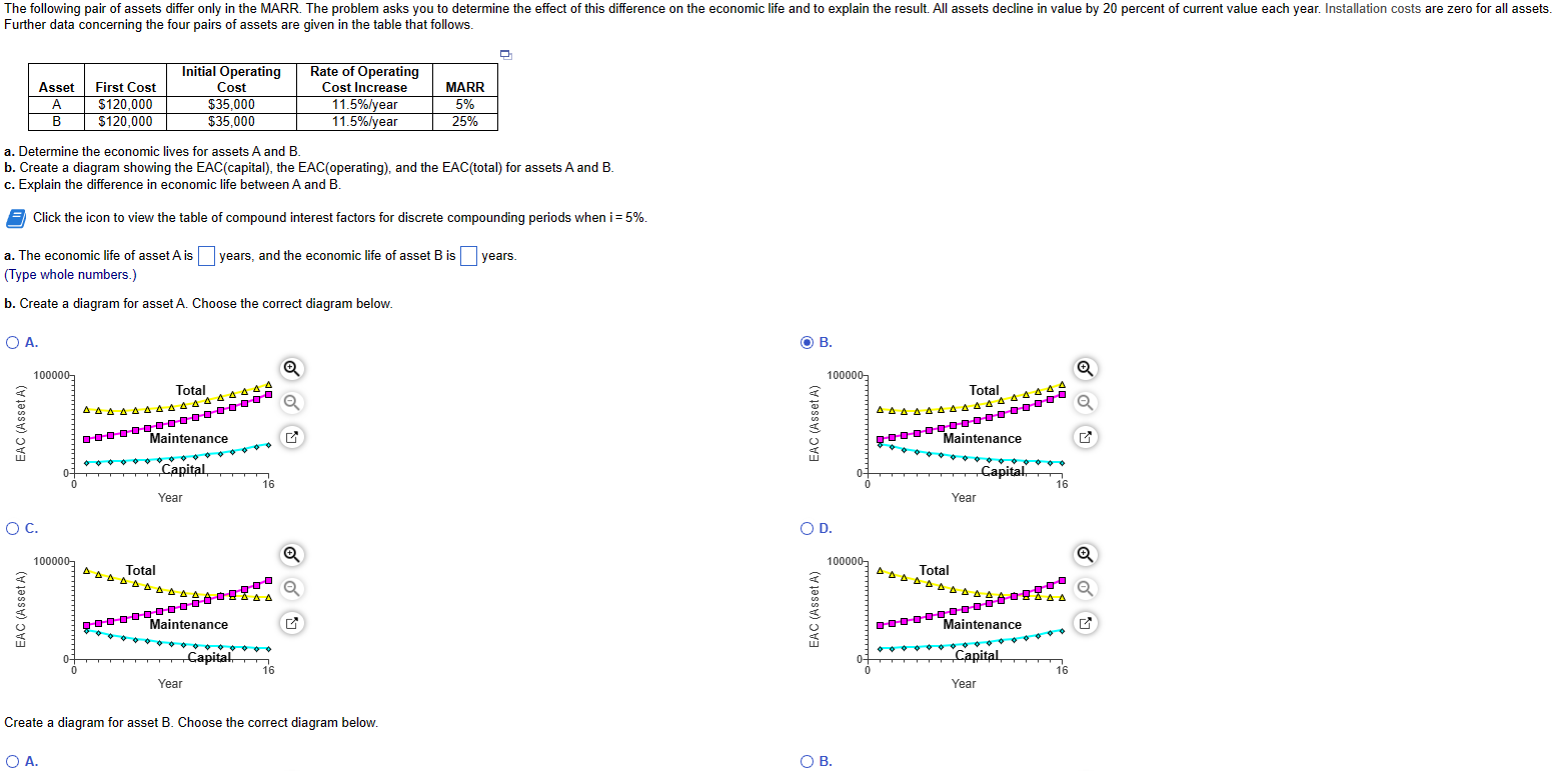 Solved a. Determine the economic lives for assets A and B. | Chegg.com