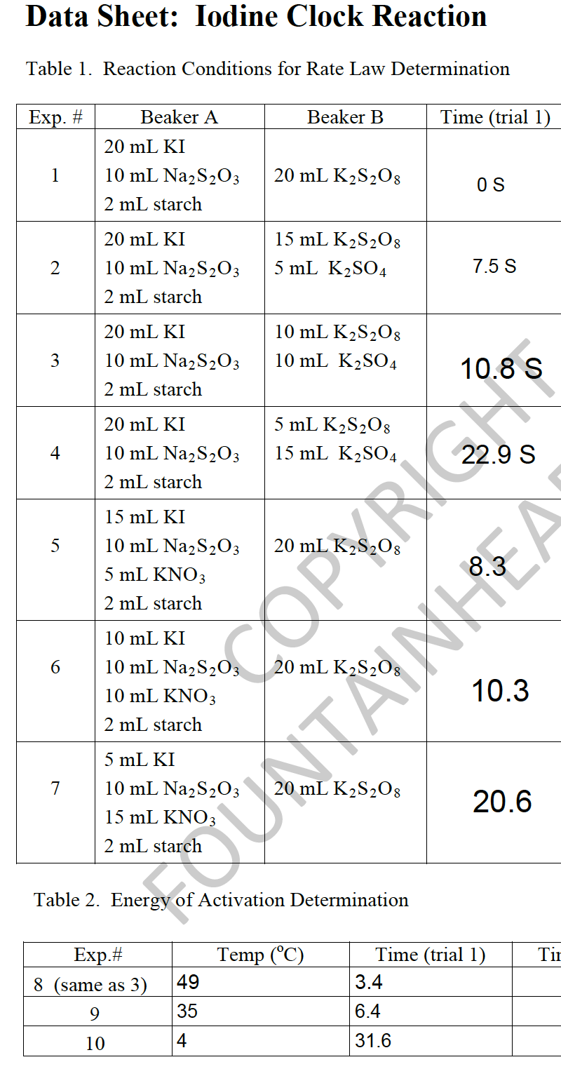 Data Sheet: Iodine Clock Reaction Table 1. Reaction | Chegg.com