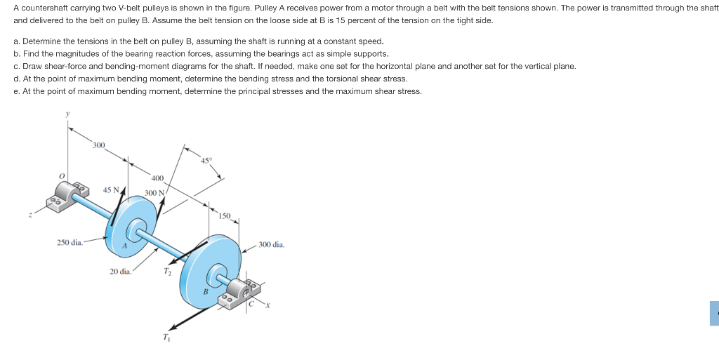Solved A countershaft carrying two V-belt pulleys is shown | Chegg.com
