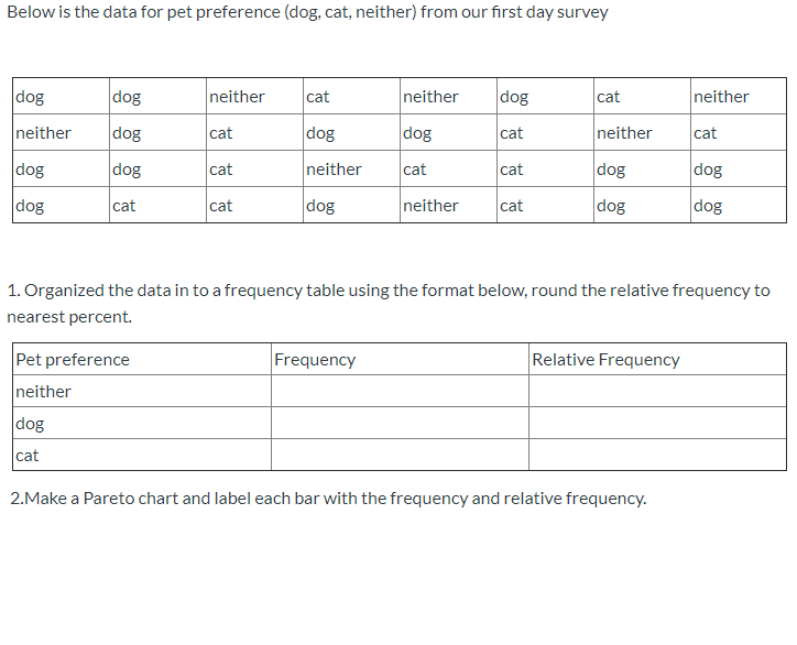 Solved Below is the data for pet preference (dog, cat, | Chegg.com
