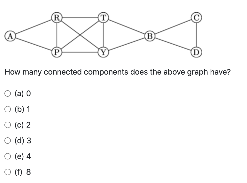 Solved A B В How many connected components does the above | Chegg.com