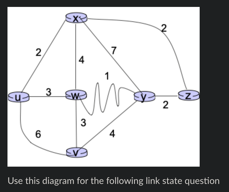 Solved Use this diagram for the following link state | Chegg.com