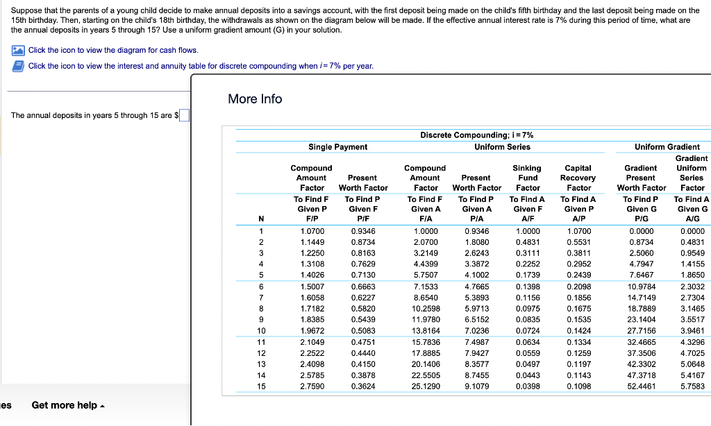 the annual deposits in years 5 through 15 ? Use a | Chegg.com