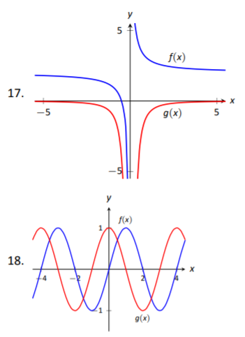 Solved In Exercises 15–18, graphs of functions f(x) and g(x) | Chegg.com