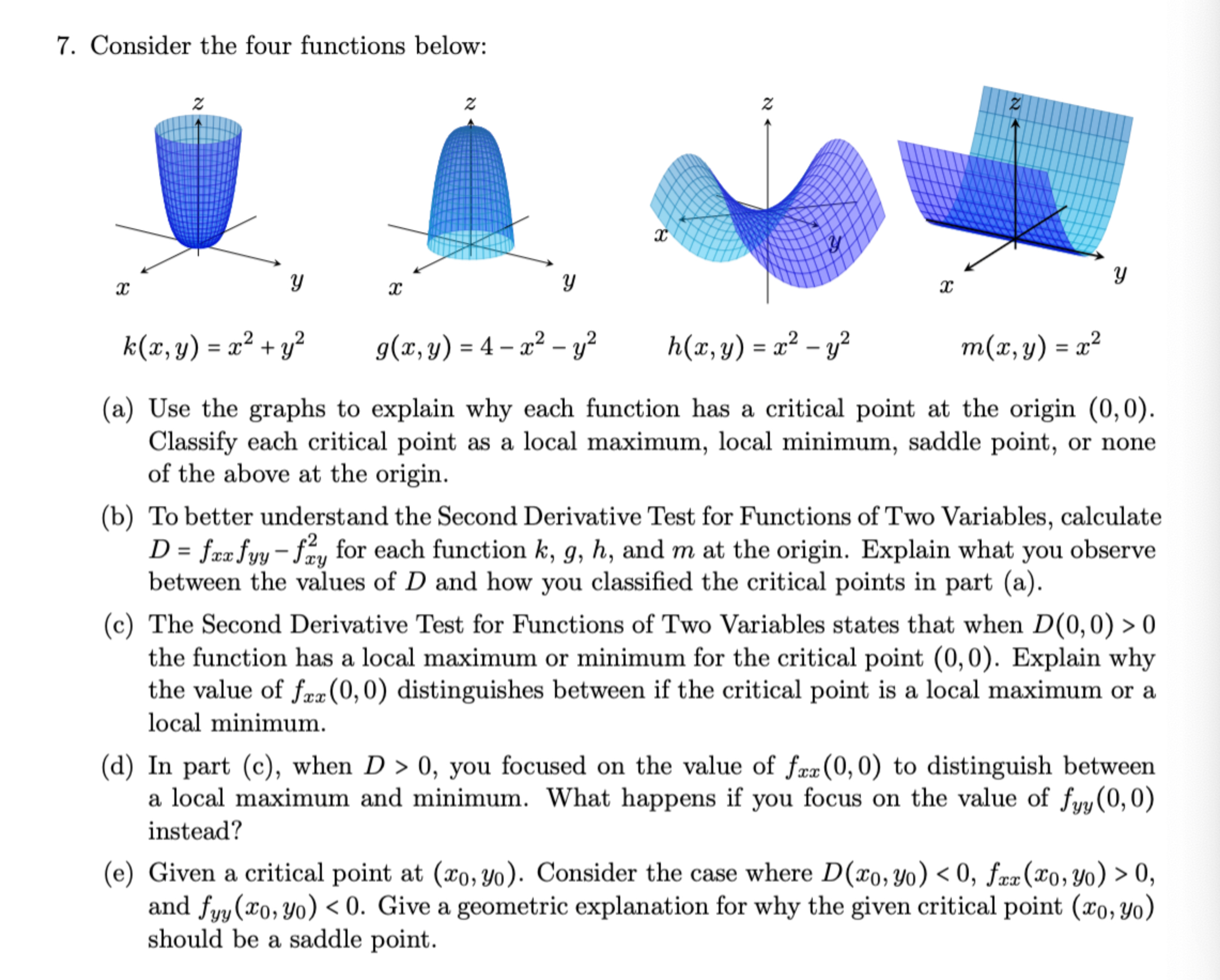 Solved Consider the four functions | Chegg.com