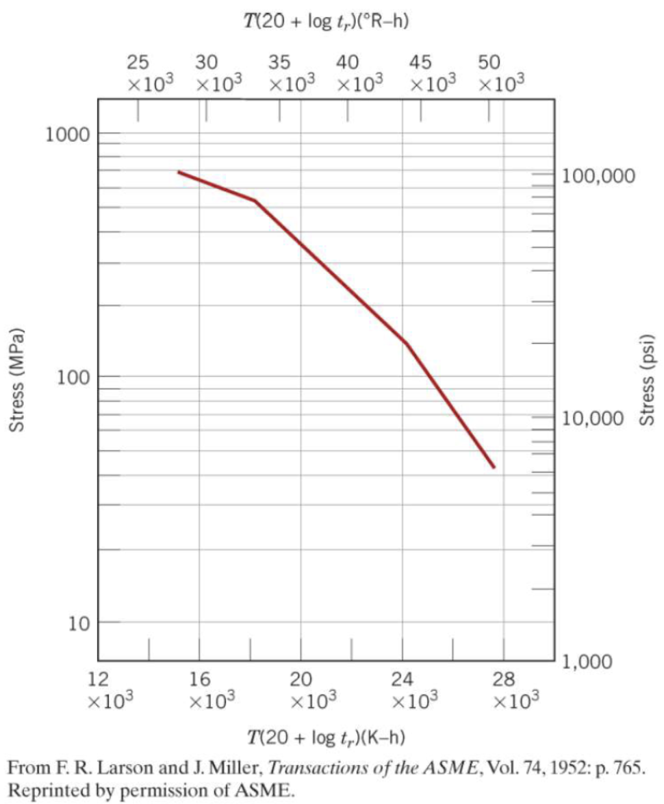 Solved 1. Figure 9.41 (shown below) is a plot of the | Chegg.com