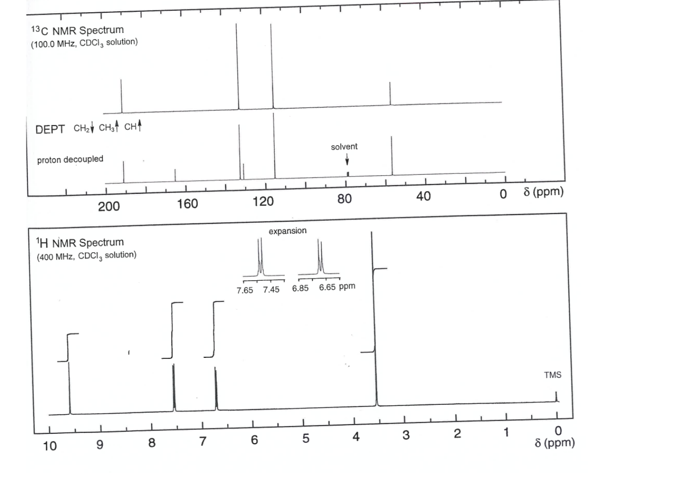 Solved 3. Using the spectroscopic data provided below, | Chegg.com