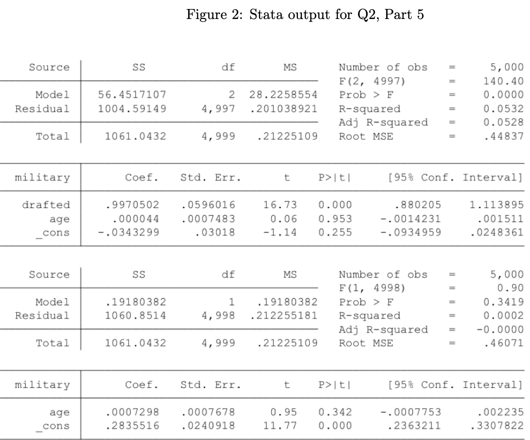 You are interested in the effect of military service | Chegg.com