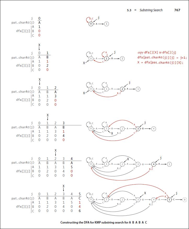 Creating the DFA examples Exercise 5.3.2 Show all | Chegg.com