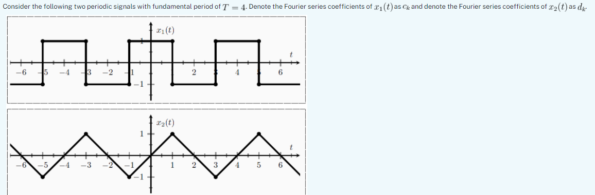 Solved Consider the following two periodic signals with | Chegg.com