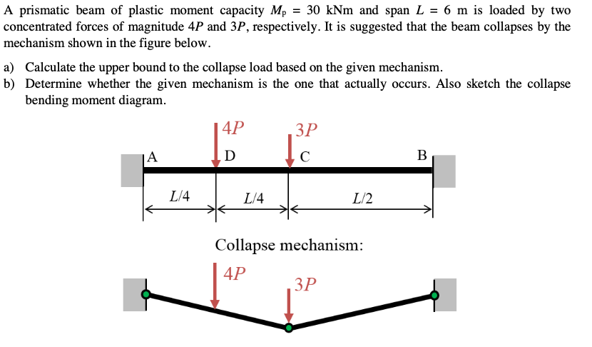 Solved A prismatic beam of plastic moment capacity Mp 30 kNm | Chegg.com