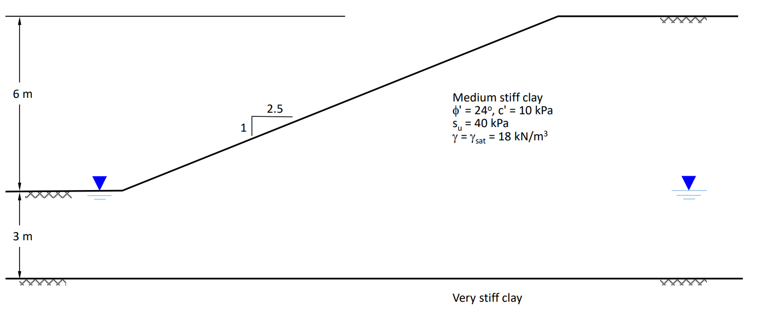 Solved Compute the factor of safety against undrained slope | Chegg.com