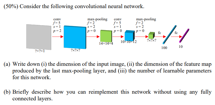 (50\%) Consider the following convolutional neural | Chegg.com