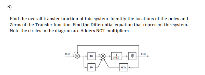 Solved Find the overall transfer function of this system. | Chegg.com