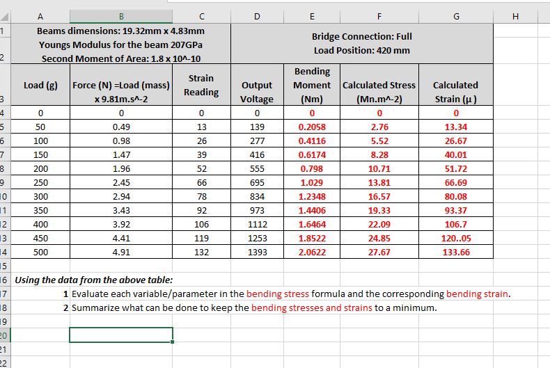 Solved Using the data from the above table: 1 | Chegg.com