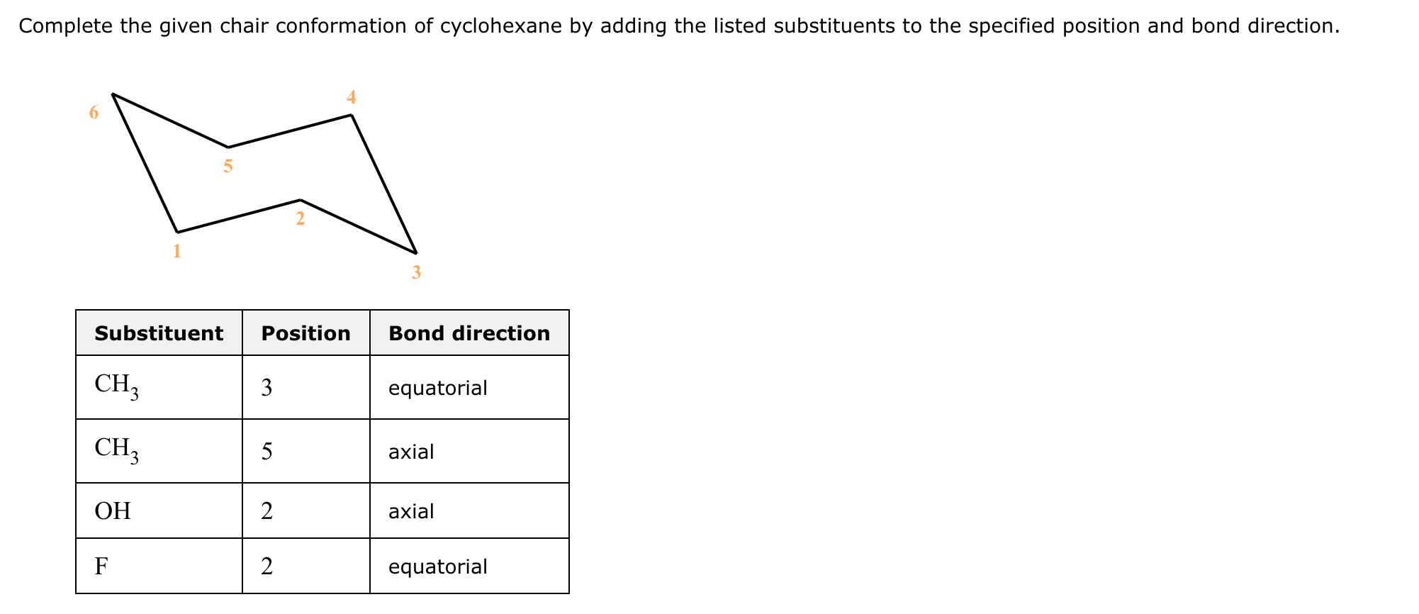 Solved Complete the given chair conformation of cyclohexane | Chegg.com