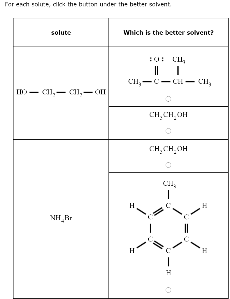Solved For each solute, click the button under the better | Chegg.com