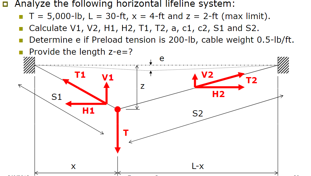 Solved = = • Analyze the following horizontal lifeline | Chegg.com