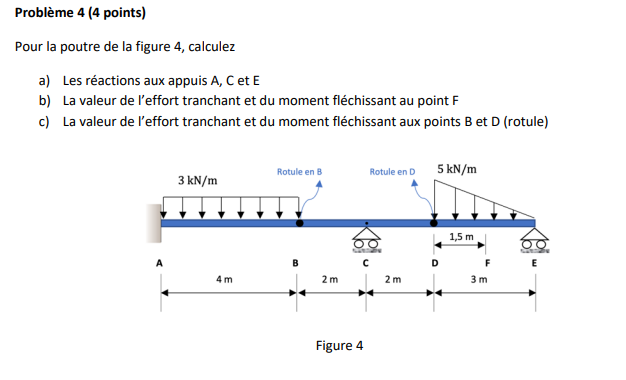 Solved For the beam in Figure 4, calculate (a) Reactions to | Chegg.com