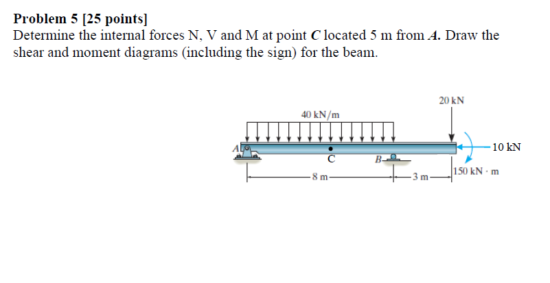 Solved Problem 5 (25 points) Determine the internal forces | Chegg.com