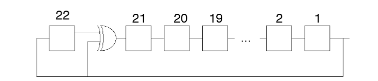 Solved Use the 22 bit LFSR above, to generate many random | Chegg.com
