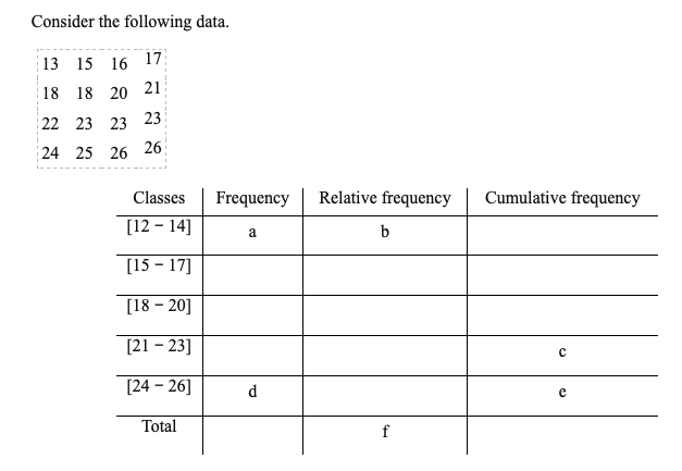 Solved Consider the following data. 13 15 16 17 18 18 20 21 | Chegg.com