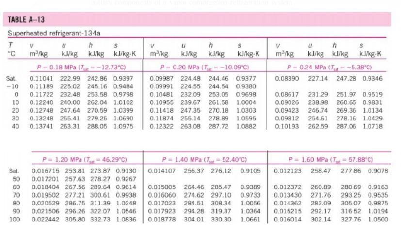 Solved TABLE A-11 Saturated refrigerant-134a-Temperature | Chegg.com