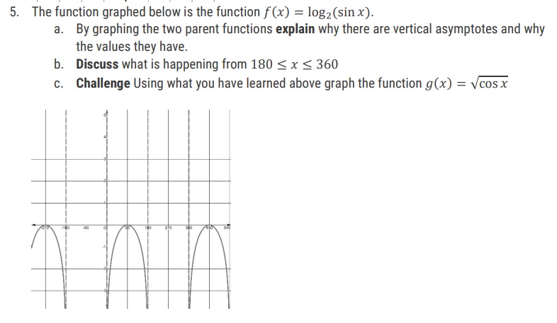 Solved 5. The function graphed below is the function | Chegg.com