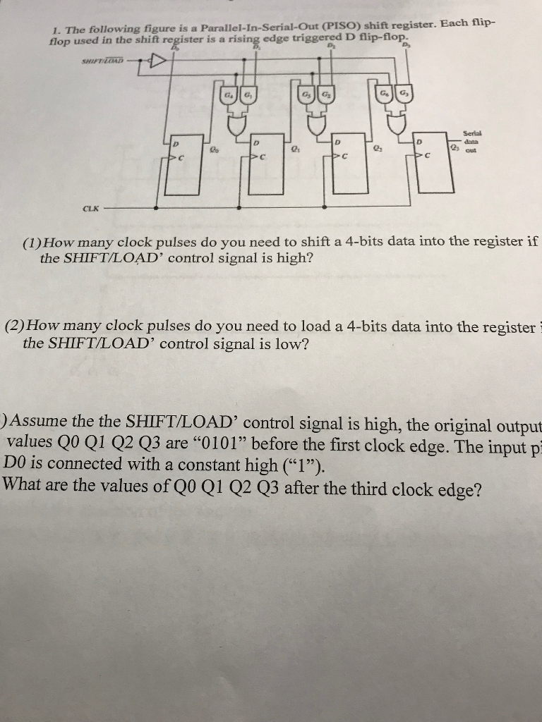 1. The following figure is a Parallel-In-Serial-Out | Chegg.com