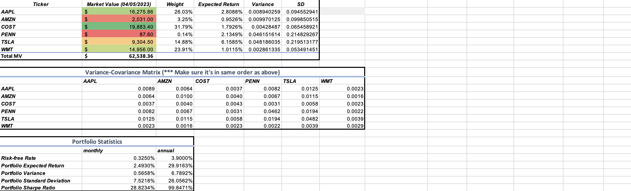 I am trying to calculate the optimal portfolio in | Chegg.com